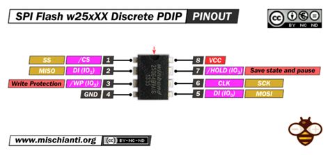 Stm32 Aggiungere Una Memoria Flash Spi Con File System Fat Renzo