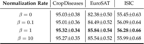 Table 1 From Dual Adaptive Representation Alignment For Cross Domain Few Shot Learning