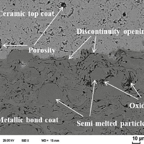 Pdf Evaluation Of Hot Corrosion Behavior Of Aps And Hvof Sprayed