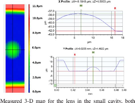 Figure 6 From Hybrid Integration Of Vcsel And 3 μm Silicon Waveguide Based On A Monolithic Lens