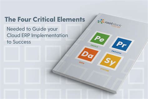 The Right Formula For Cloud ERP Implementation Success