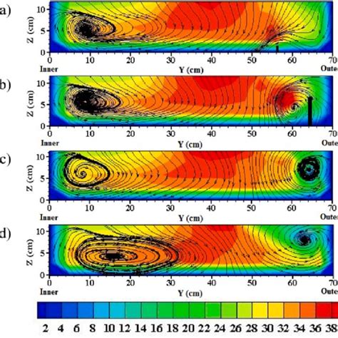Tangential Velocity Contours Cms And Streamlines Pattern In