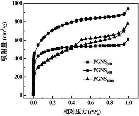 Method For Preparing Porous Graphene Nanosheet For Super Capacitor Eureka Patsnap