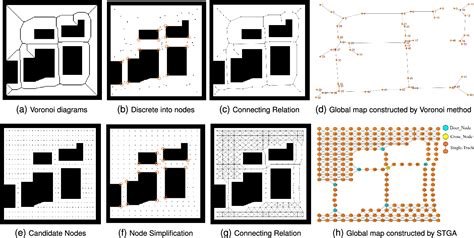 Figure 1 From A Study Of The Global Topological Map Construction