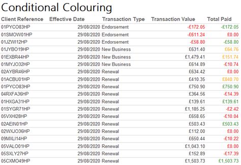conditional formatting with ssrs sqlservercentral