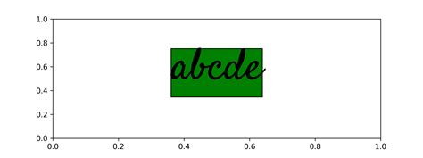 question about the height of a text s bounding box matplotlib
