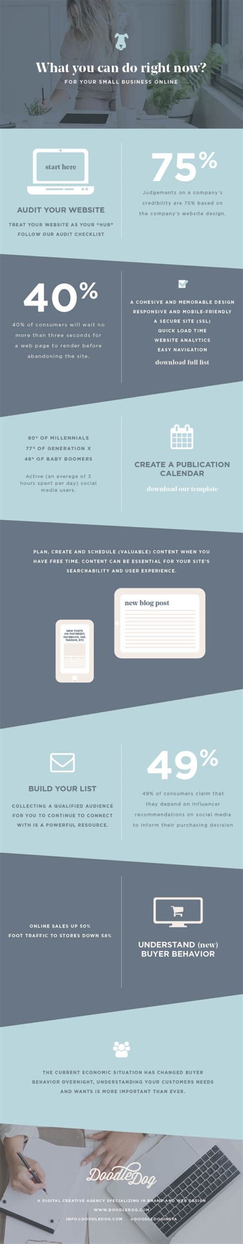 5 WAYS TO AUDIT YOUR DIGITAL MARKETING One Small Blonde Dallas Fashion Blogger