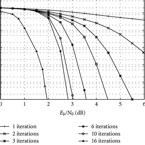 multiple input single output system download scientific diagram