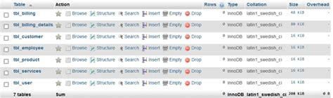 Free Beauty Parlor Management System Database Design 2025