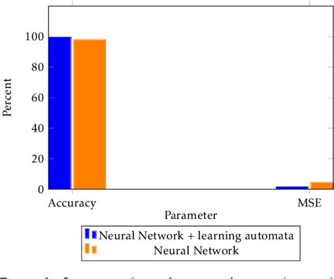 figure 1 from imbalanced multiclass medical data classification based