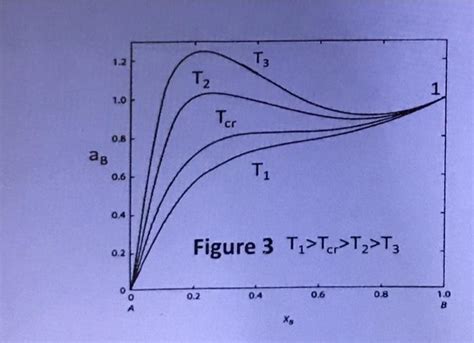 3 Considering The Case Of Component B In A Binary