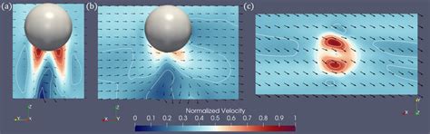 The 12 Th Bubble Velocity Field Mode For 30 Sccm With Applied Mf A