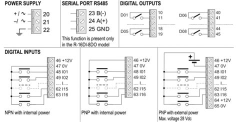 Bây Giờ Là Thời Đại Của Remote I O Thay Thế Modbus RTU TCP IP