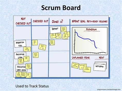 Management Fundamentals Scrum 101 Ppt
