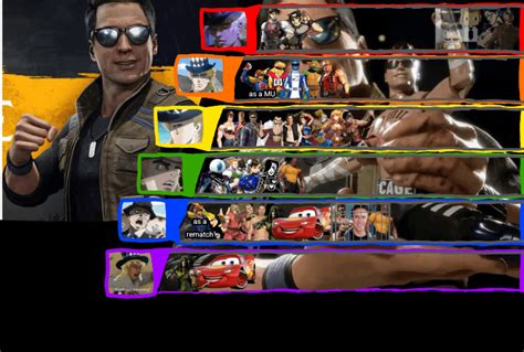 Johnny Cage (Mortal Kombat) Matchup Tier List. Thanks for all the suggestions. : r ...