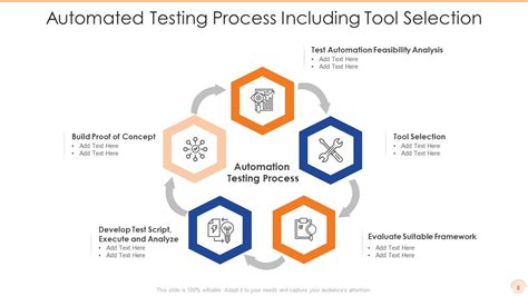 Automated Testing Ppt Powerpoint Presentation Complete Deck With Slides