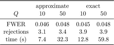 Table 1 From Resampling Based Multisplit Inference For High Dimensional