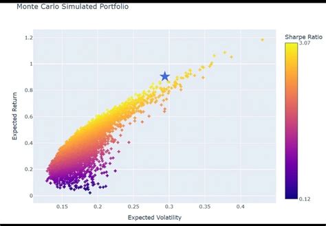Python Montecarlosimulation Quantfinance Portfoliooptimization Cqf