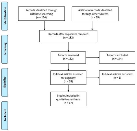 Exposition Text Using Multimodal Text Example How To Use Infographics As Multimodal Learning