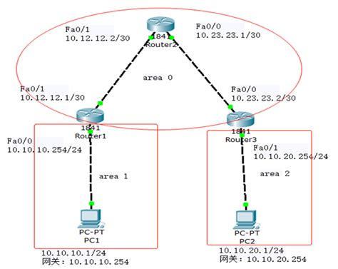 思科模拟器——ospf协议（多区域） 思科模拟器ospf多区域路由配置 csdn博客