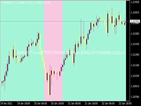 Auto Fibonacci Trading Zones Indicator ⋆ Top Mt4 Indicators Mq4 Or