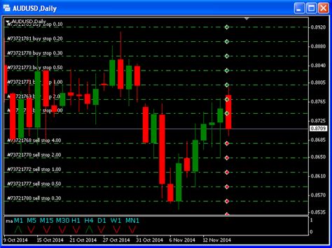 Complete Pending Orders Grid System Buy Trading Utility For Metatrader 4