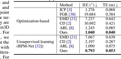 Table 1 From Unleash The Potential Of 3d Point Cloud Modeling With A Calibrated Local Geometry