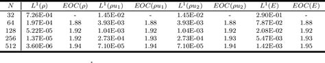 figure 1 from a low mach two speed relaxation scheme for the