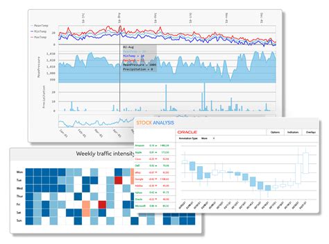 80 WinForms Chart Controls For Enterprise Applications ComponentOne