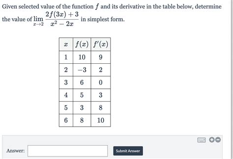 Solved Given Selected Value Of The Function F And Its Chegg