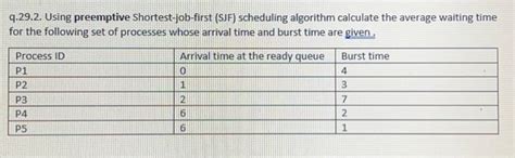 Solved Using Preemptive Shortest Job First SJF Chegg