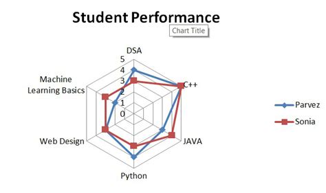 Radar Chart Or Spider Chart In Excel GeeksforGeeks