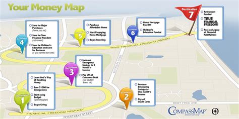 Compass Map Compass Australia