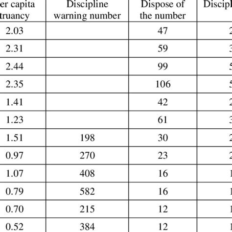 Scores Early Warning Data Statistical Analysis Download Scientific Diagram