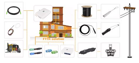 Fiber Optic Solution Gcabling Optical Fiber Products Supplier
