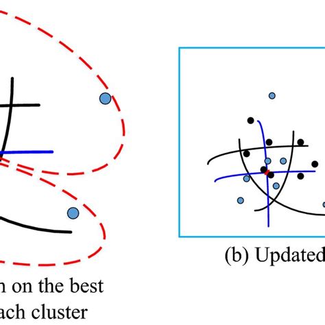 Structural And Multidisciplinary Optimization