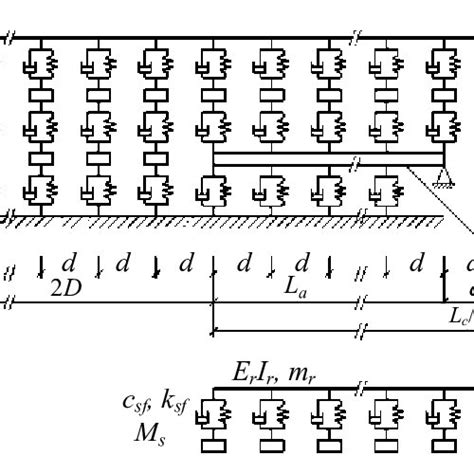 1d Physical Model Of Track Structure Bridge Subsystem Into The Download Scientific Diagram