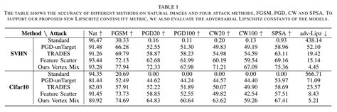 Github Genbilldouble Mixup Optimized L2 Norm Loss For Adversarial Robustness