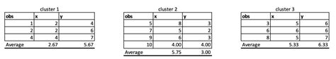 K Means Clustering In SAS An Easy Step By Step Guide TO SAS