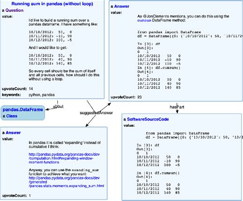 Figure 1 From Graph4code A Machine Interpretable Knowledge Graph For