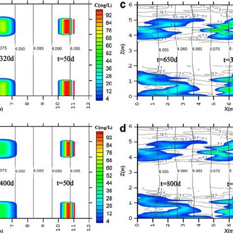 Pdf Numerical Modeling Of Contaminant Transport In A Stratified Heterogeneous Aquifer With