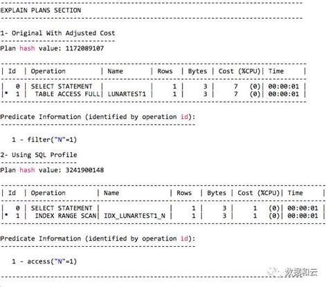 oracle智能之sql诊断：sql tuning advisor推荐执行计划 墨天轮