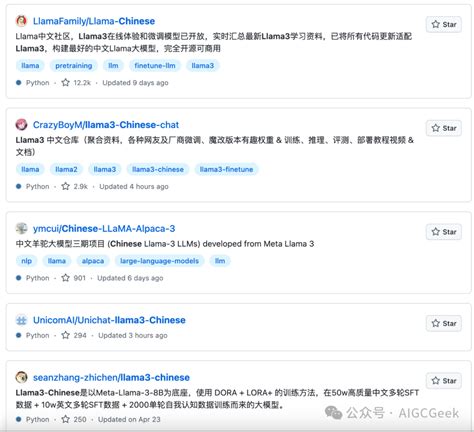 Ollama部署中文版llama3模型ollama Llama3 中文 Csdn博客