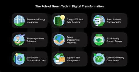 Green Tech Solutions Leading The Way In Sustainable Innovation