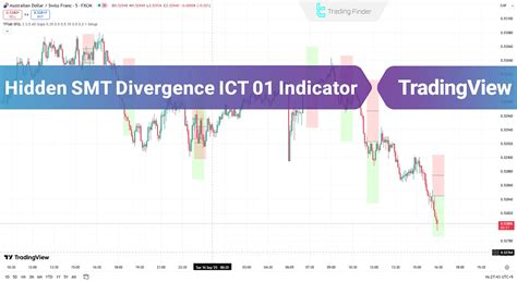 Connecting Trading Finder Indicators On Tradingview Free