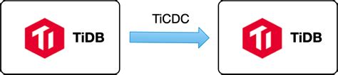 专栏 TiDB多活方案 TiDB 社区
