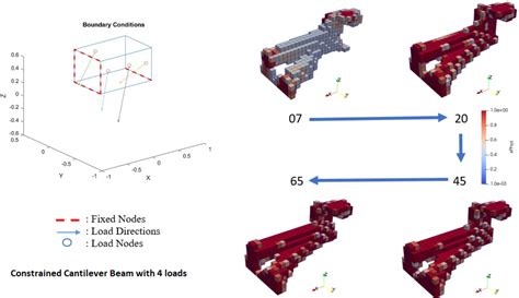 Figure 1 From 3d Topology Optimization Using Convolutional Neural Networks Semantic Scholar