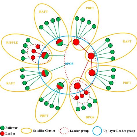 The Structure Diagram Of The Ddpos Algorithm Download Scientific Diagram