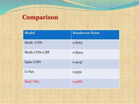 Road Network Extraction Using Satellite Imagery Pptx Artificial Intelligence Technology
