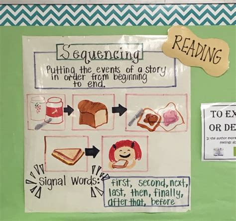 11 Teacher Made Sequencing Anchor Charts And Resources The Teach Simple